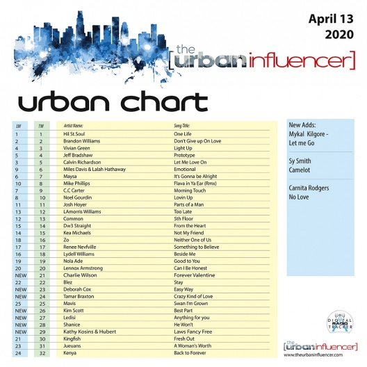 Urban Chart April 13th 2020