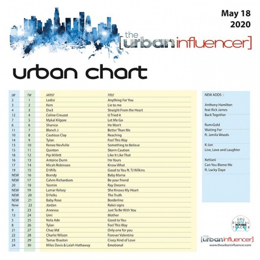 Urban Chart + May 18th 2020
