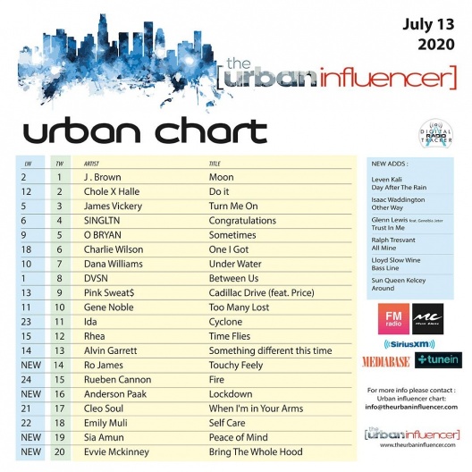 Urban Chart: Jul 13th 2020