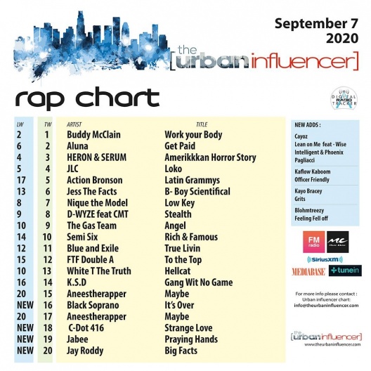 Urban Influencer || Weekly Charts