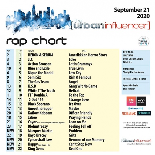 Rap Chart: Sep 21st 2020