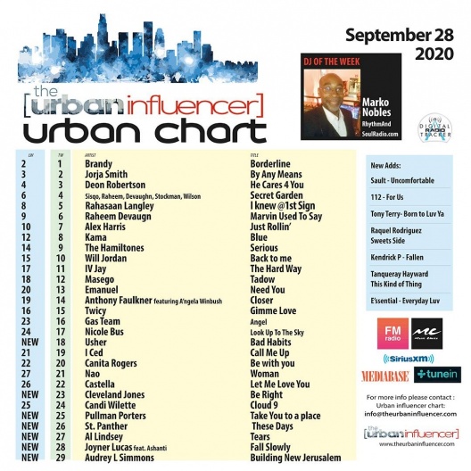 Urban Chart: Sep 28th 2020
