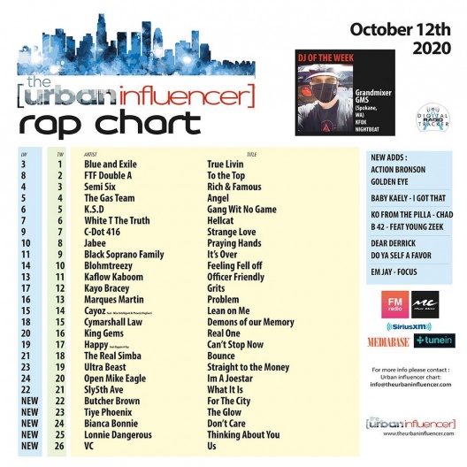Rap Chart: Oct 12th 2020