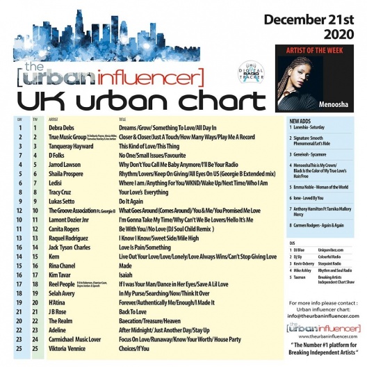 UK Urban Chart: Dec 21st 2020