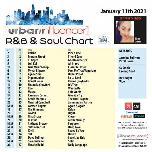R&B Chart: Jan 11th 2021