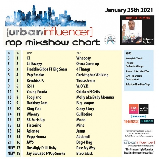 Urban Influencer || Weekly Charts