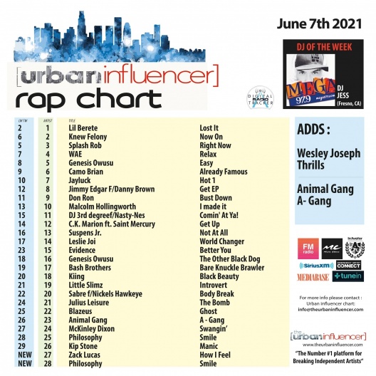 Rap Chart: Jun 7th 2021