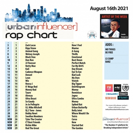 Rap Chart: Aug 16th 2021