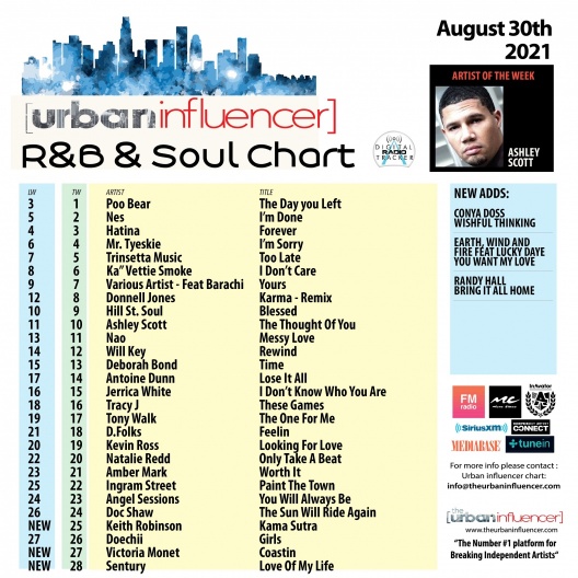 R&B Chart: Aug 30th 2021