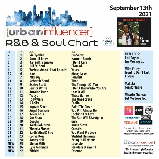 R&B Chart: Sep 13th 2021