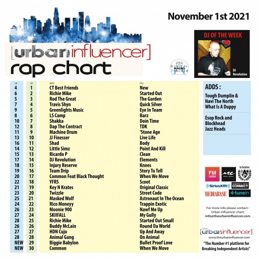 Rap Chart: Nov 1st 2021