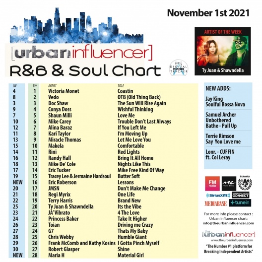R&B Chart: Nov 1st 2021