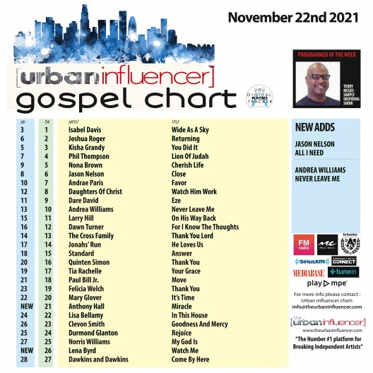 Gospel Chart: Nov 22nd 2021