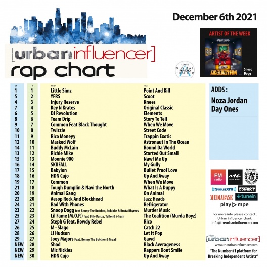 Rap Chart: Dec 6th 2021