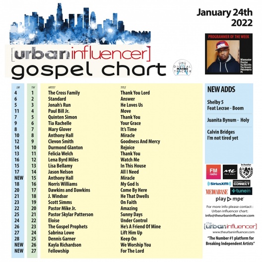 Gospel Chart: Jan 24th 2022