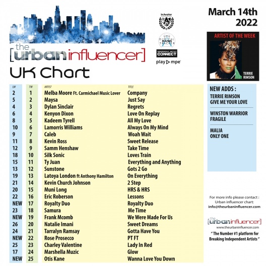 UK Chart Chart: Mar 14th 2022