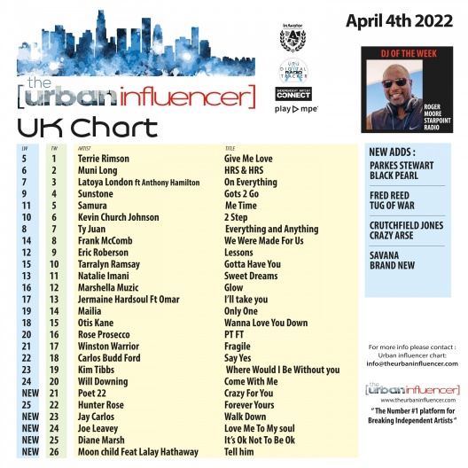 UK Chart Chart: Apr 4th 2022