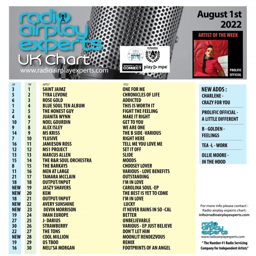 UK Chart Chart: Aug 8th 2022