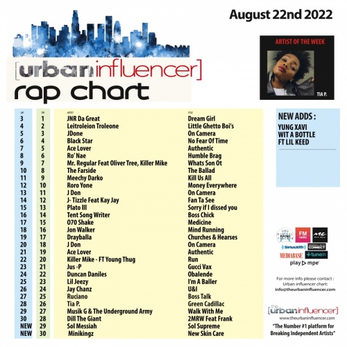Rap Chart: Aug 22nd 2022