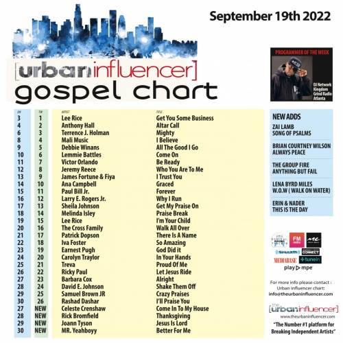Gospel Chart: Sep 19th 2022