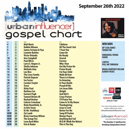 Gospel Chart: Sep 26th 2022