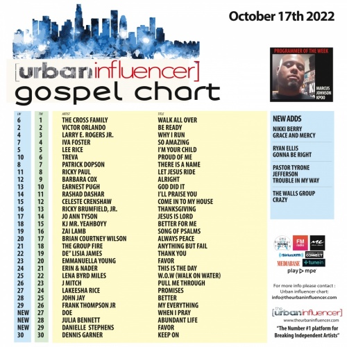 Gospel Chart: Oct 17th 2022