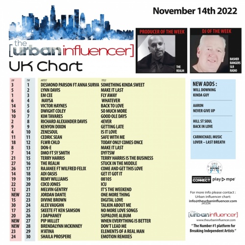 UK Chart Chart: Nov 14th 2022