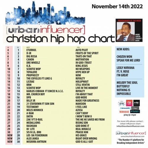 Christian Hip Hop Chart: Nov 14th 2022