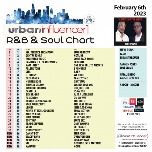R&B Chart: Feb 6th 2023