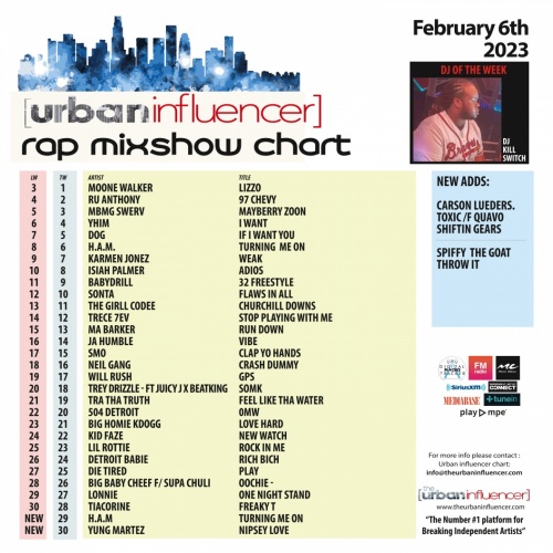 Rap Mix Show Chart: Feb 6th 2023