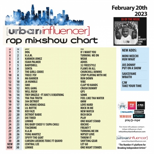 Rap Mix Show Chart: Feb 20th 2023