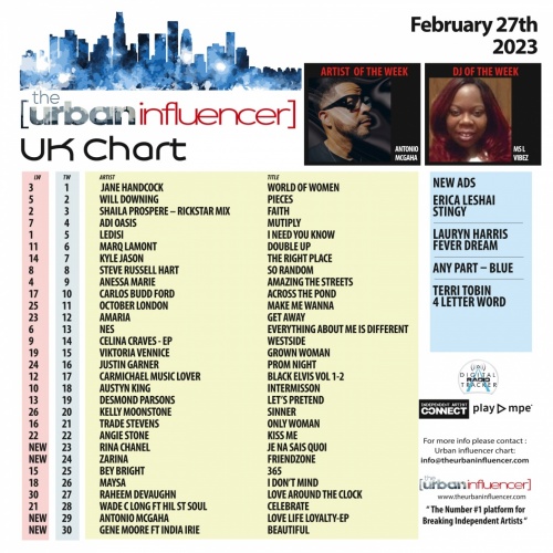 UK Chart Chart: Feb 27th 2023