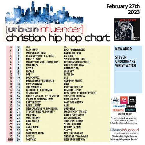 Christian Hip Hop Chart: Feb 27th 2023