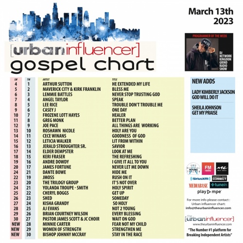 Gospel Chart: Mar 13th 2023