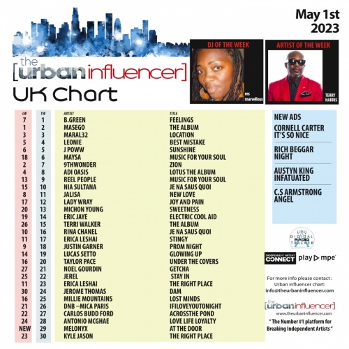 UK Chart Chart: May 1st 2023