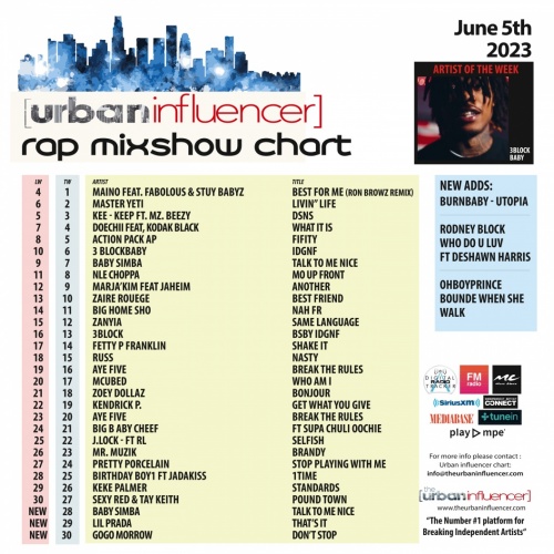 Rap Mix Show Chart: Jun 5th 2023