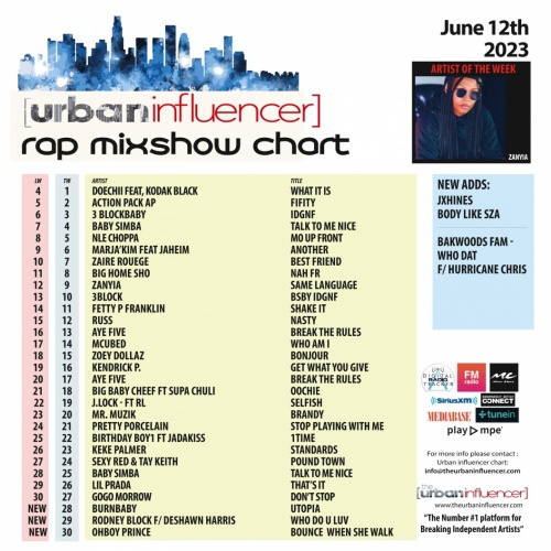 Rap Mix Show Chart: Jun 12th 2023