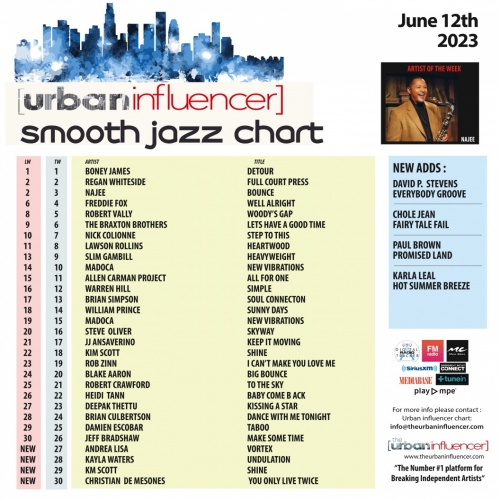 Smooth Jazz Chart: Jun 12th 2023