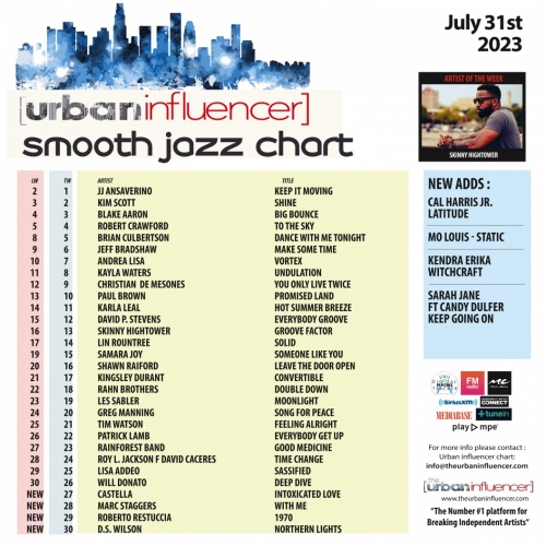 Smooth Jazz Chart: Jul 31st 2023