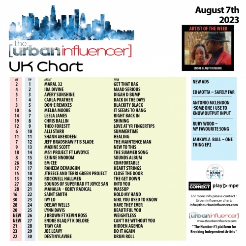 UK Chart Chart: Aug 7th 2023