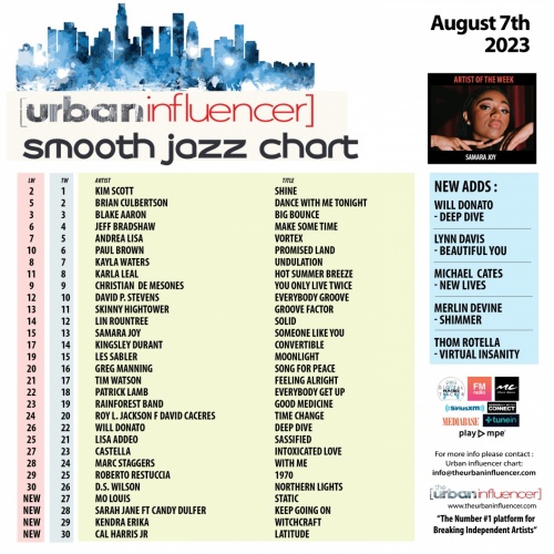 Smooth Jazz Chart: Aug 7th 2023