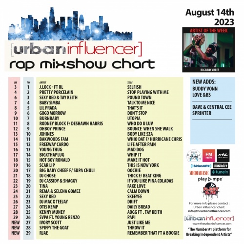 Rap Mix Show Chart: Aug 14th 2023