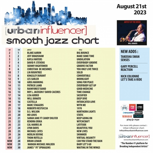 Smooth Jazz Chart: Aug 21st 2023
