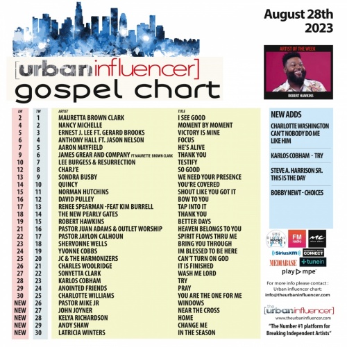 Gospel Chart: Aug 28th 2023