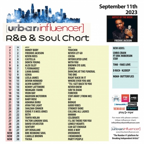 R&B Chart: Sep 11th 2023