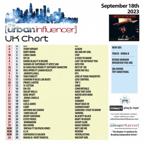 UK Chart Chart: Sep 18th 2023