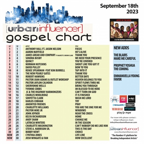 Gospel Chart: Sep 18th 2023