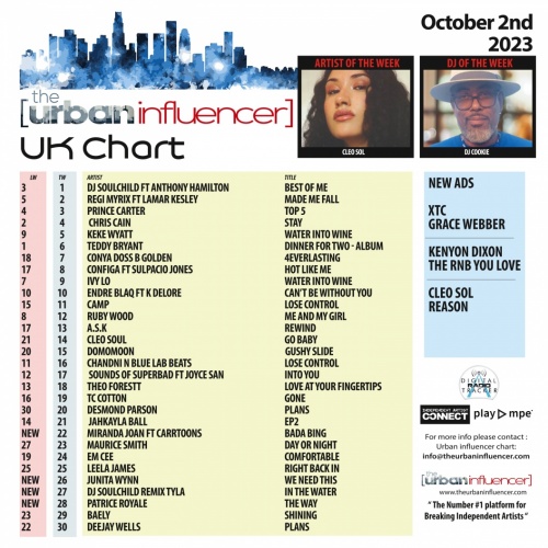 UK Chart Chart: Oct 2nd 2023