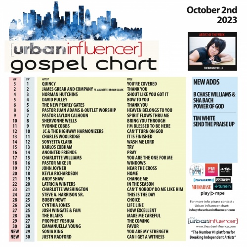 Gospel Chart: Oct 2nd 2023