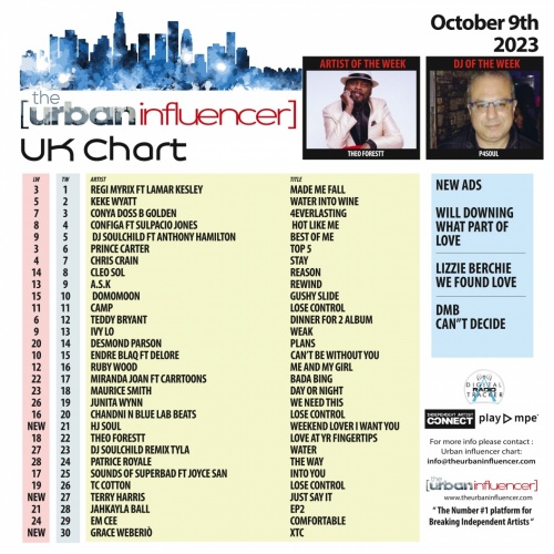 UK Chart Chart: Oct 9th 2023